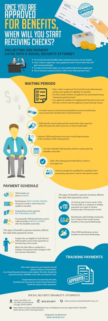 Once You Are Approved for Benefits, When Will You Start Receiving ...